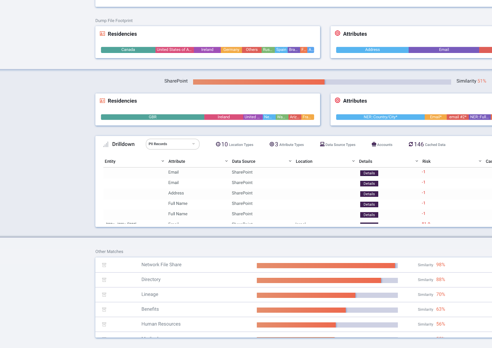 Monitor the Dark Web for Data That Resembles Yours | BigID