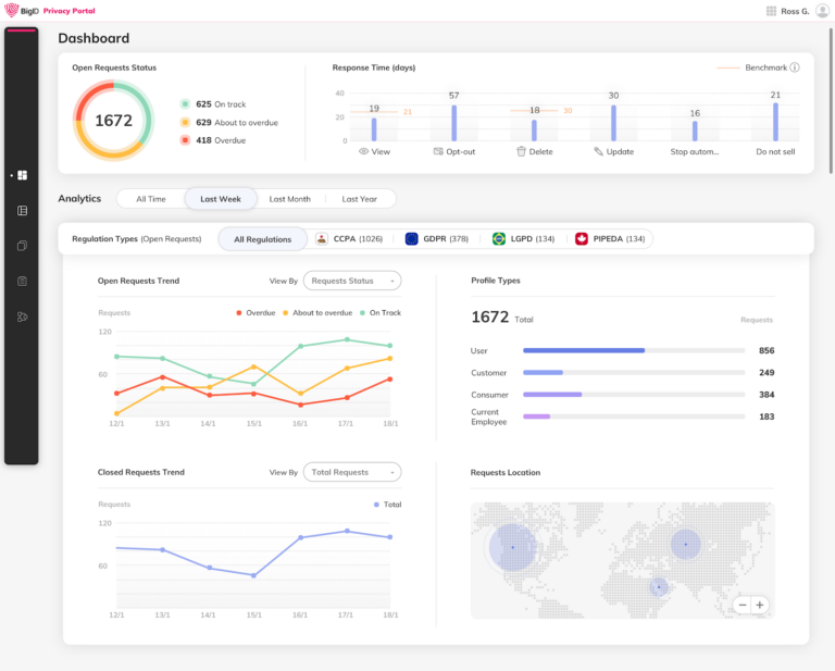 Administer and Manage Approvals of Consumer Data Requests | BigID
