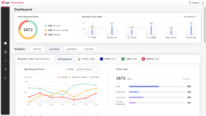 Actionable Data Intelligence | BigID