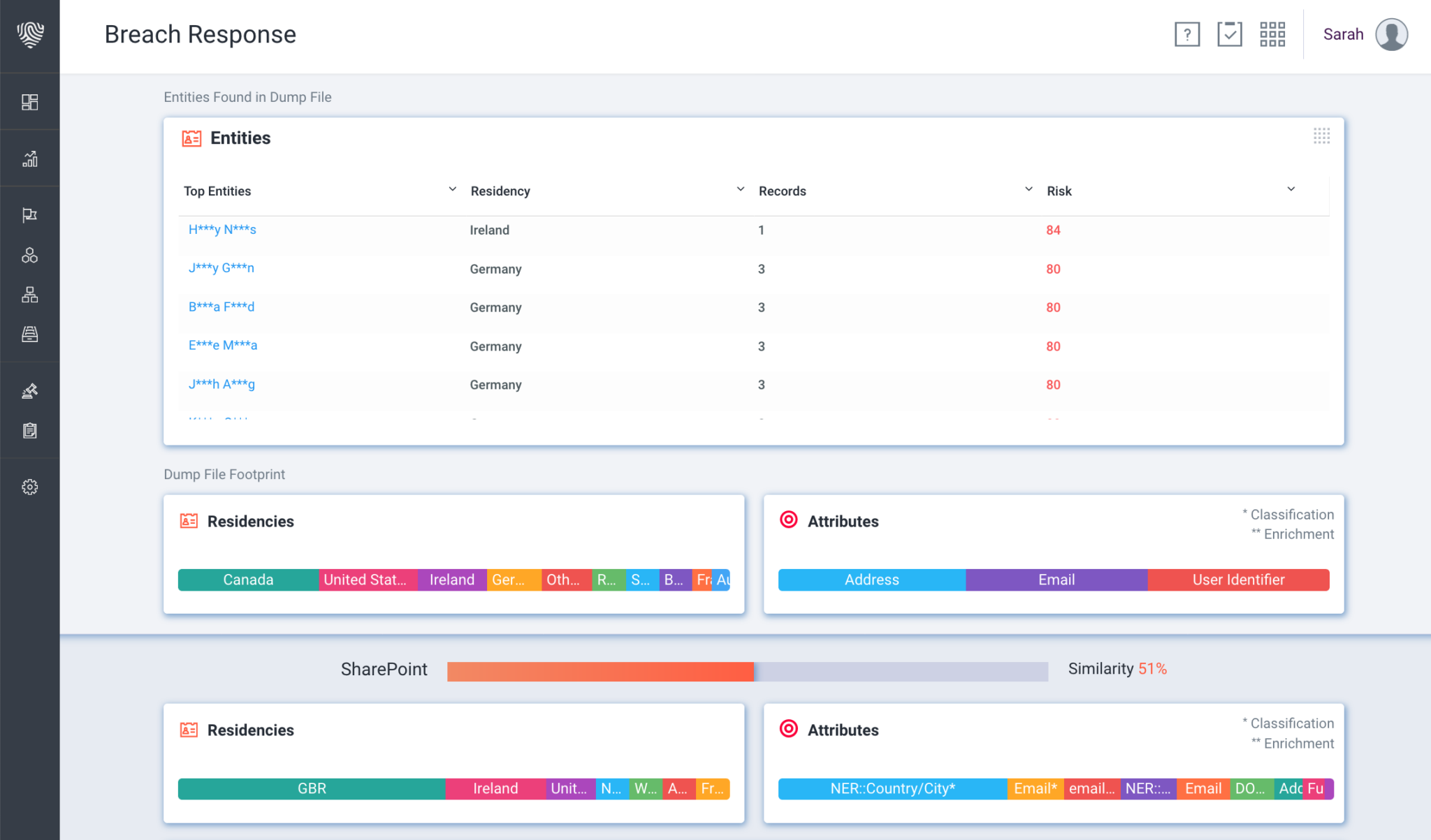 How to Map to the NIST Privacy Framework | BigID