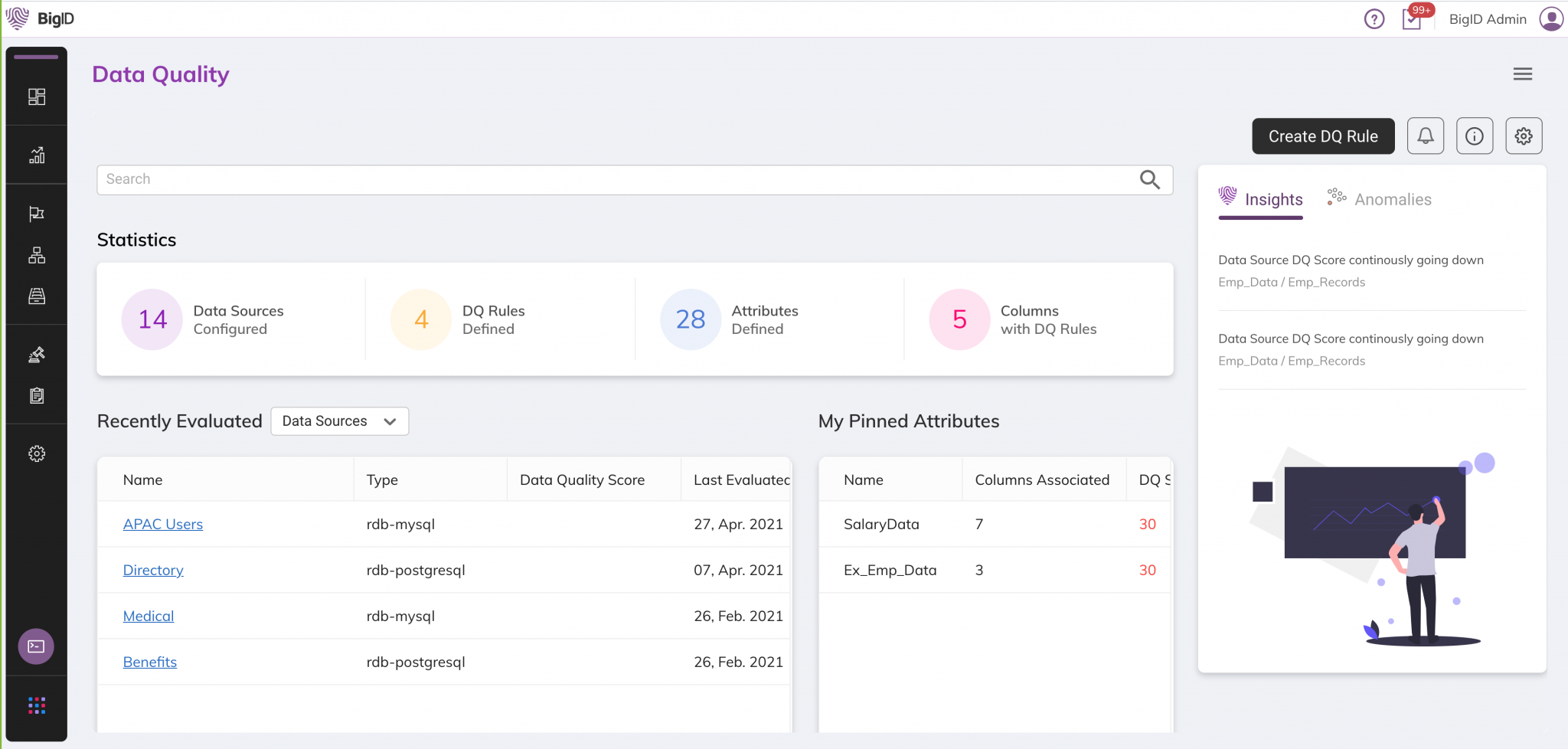 Reimagining Data Governance Bigid 2820