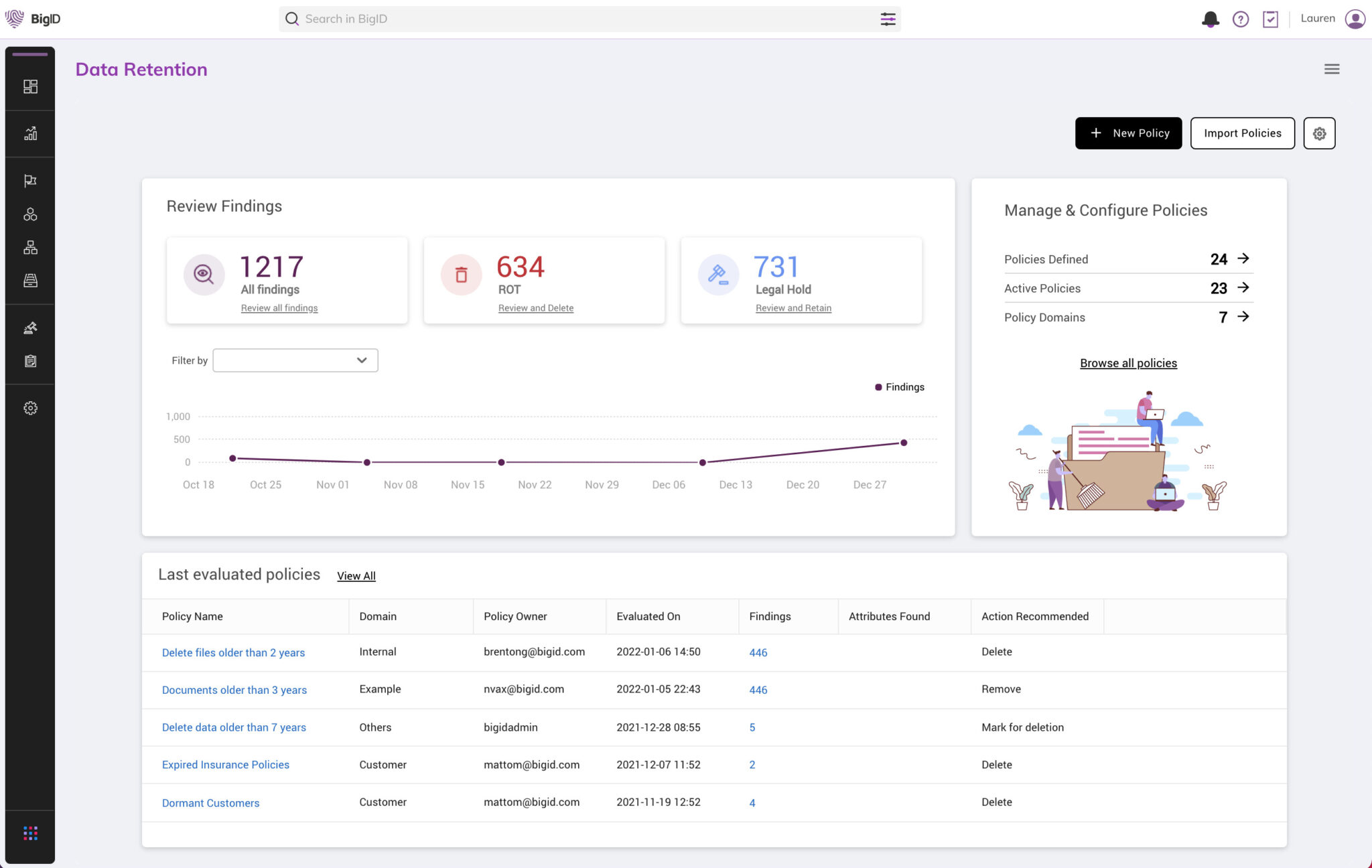 Data Retention App | BigID Data Retention App | BigID