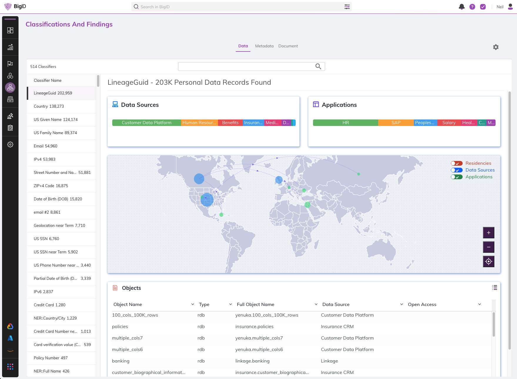 BigID for PCI DSS | BigID