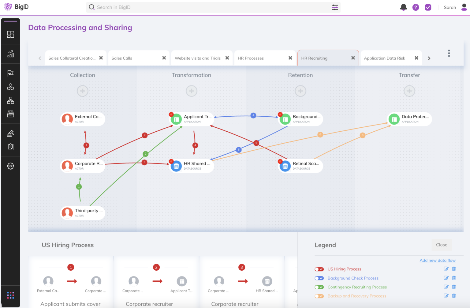 Data Security Posture Management | BigID