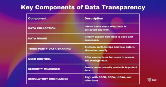 Embracing Data Transparency | BigID