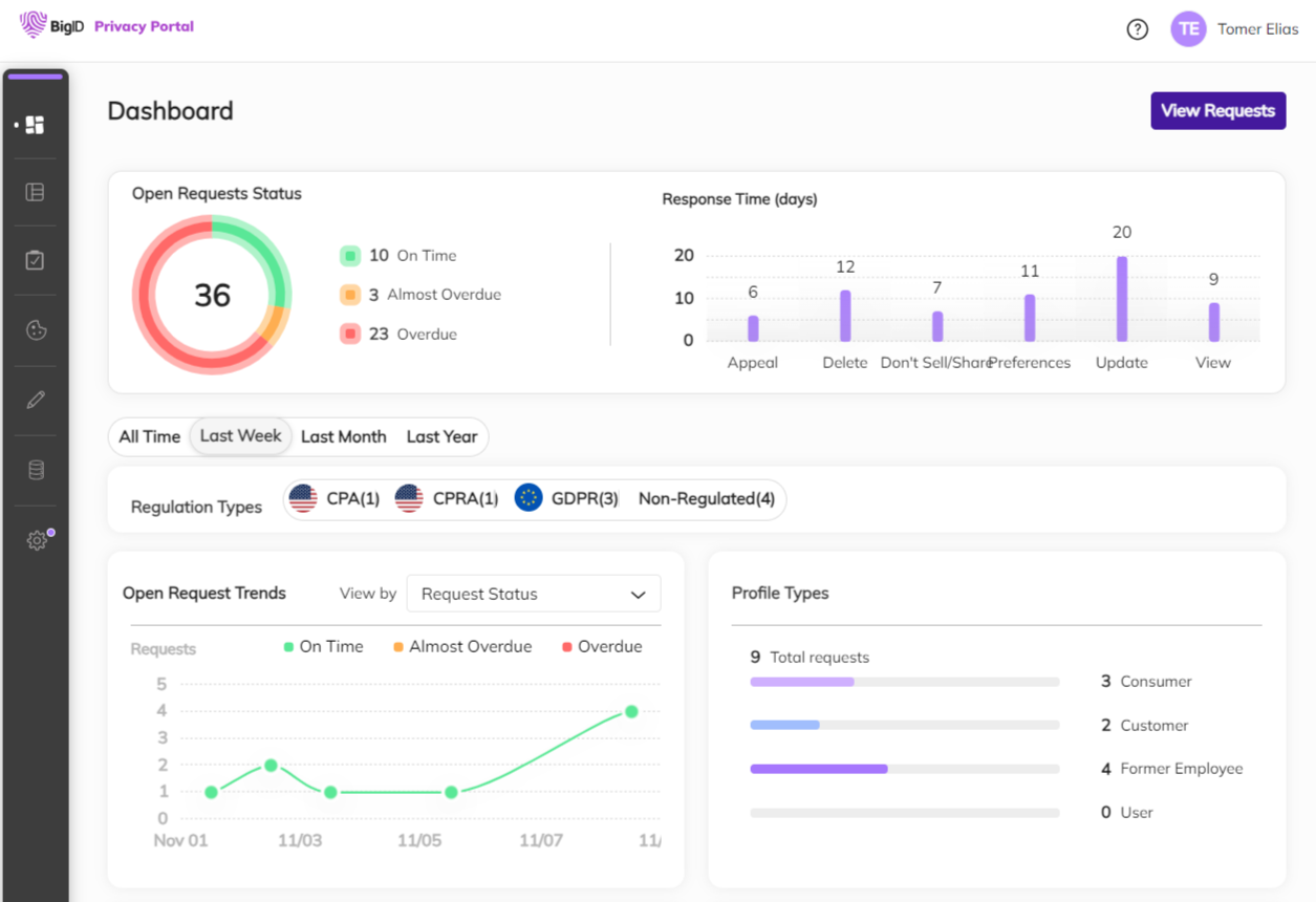 Identity-Aware Privacy Automation | Privacy Management Suite | BigID