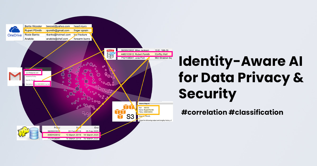 Identity-Aware AI for Data Privacy & Security | BigID