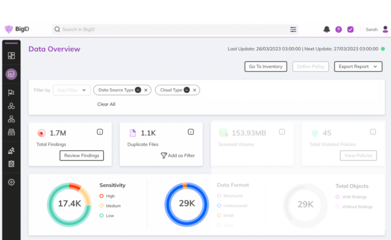 Data Security Platform | Complete DSPM, DLP & DAG Solution