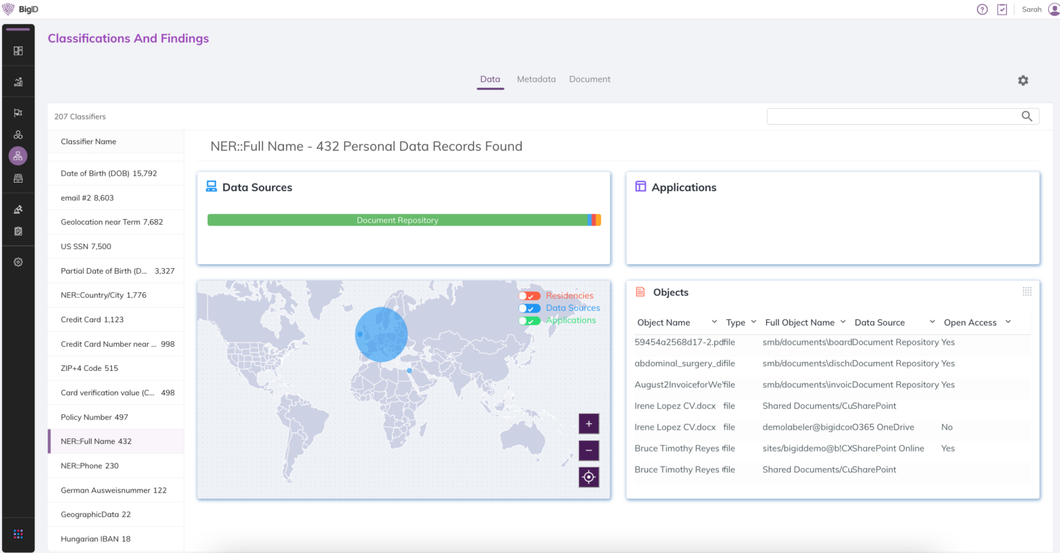 Data Classification | BigID