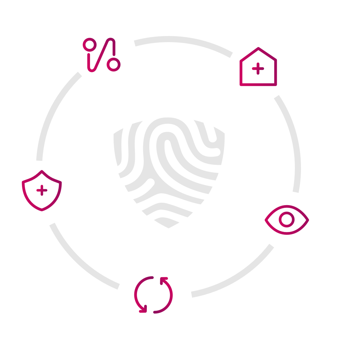 Data in Motion | BigID