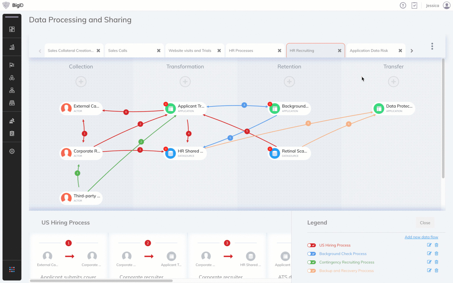 Cross Border Data Transfers | BigID