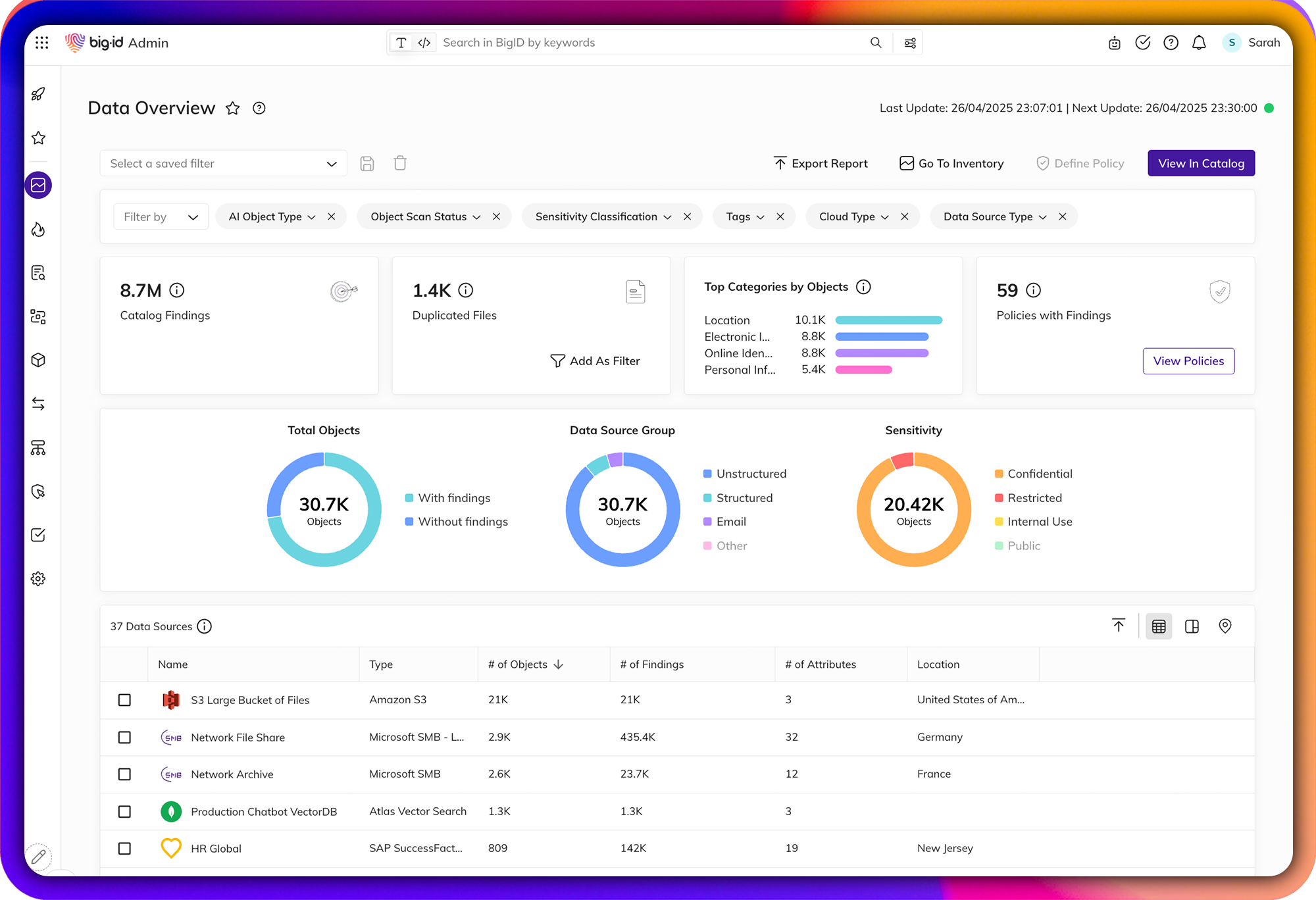 Security & Risk | BigID