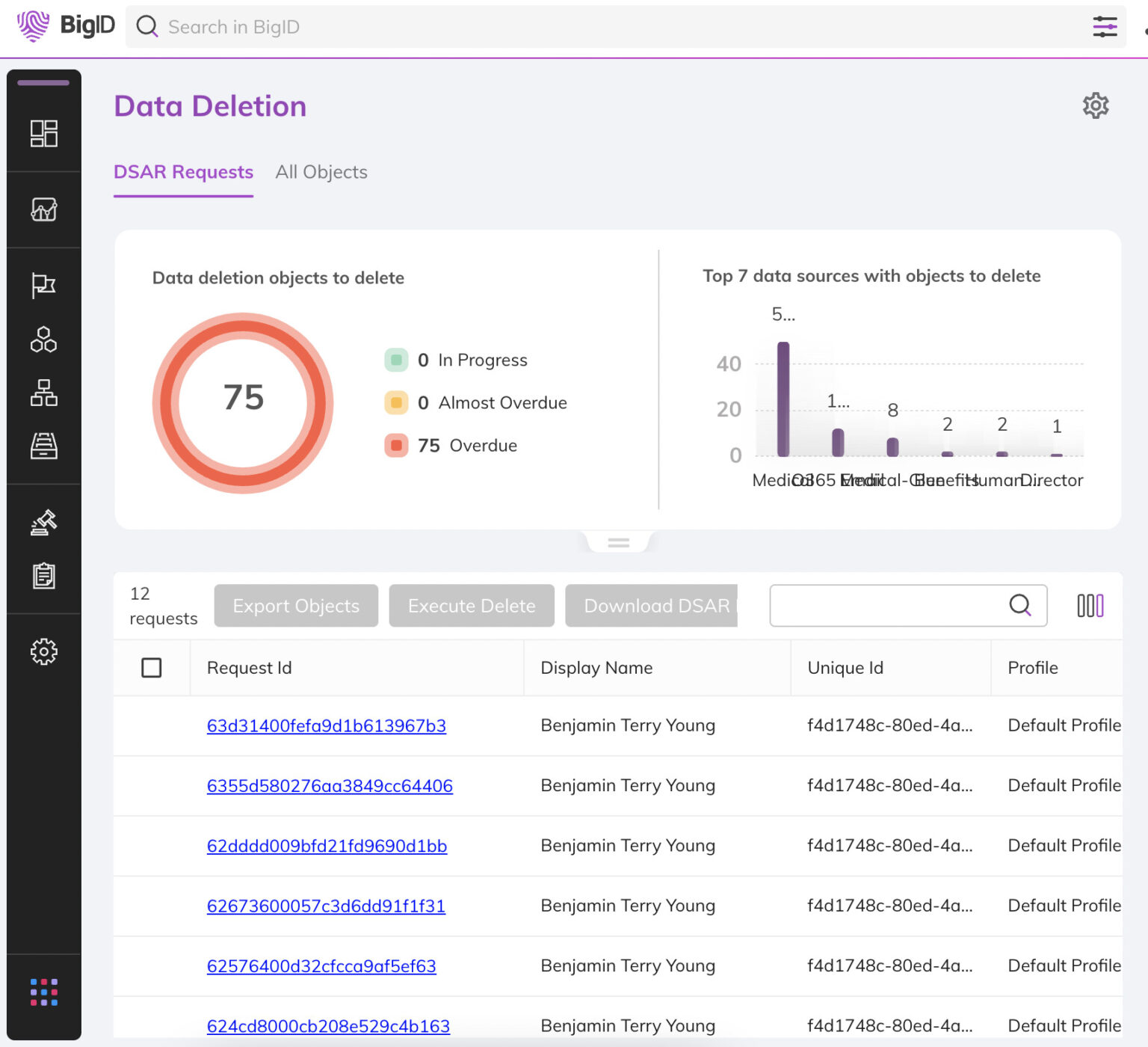 Data Lifecycle Management Bigid