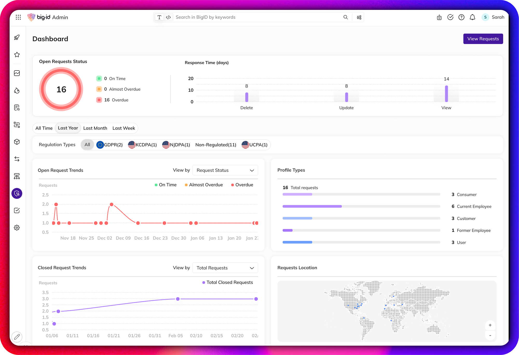 Data Privacy Management Software | GDPR, CCPA, CPRA Automation