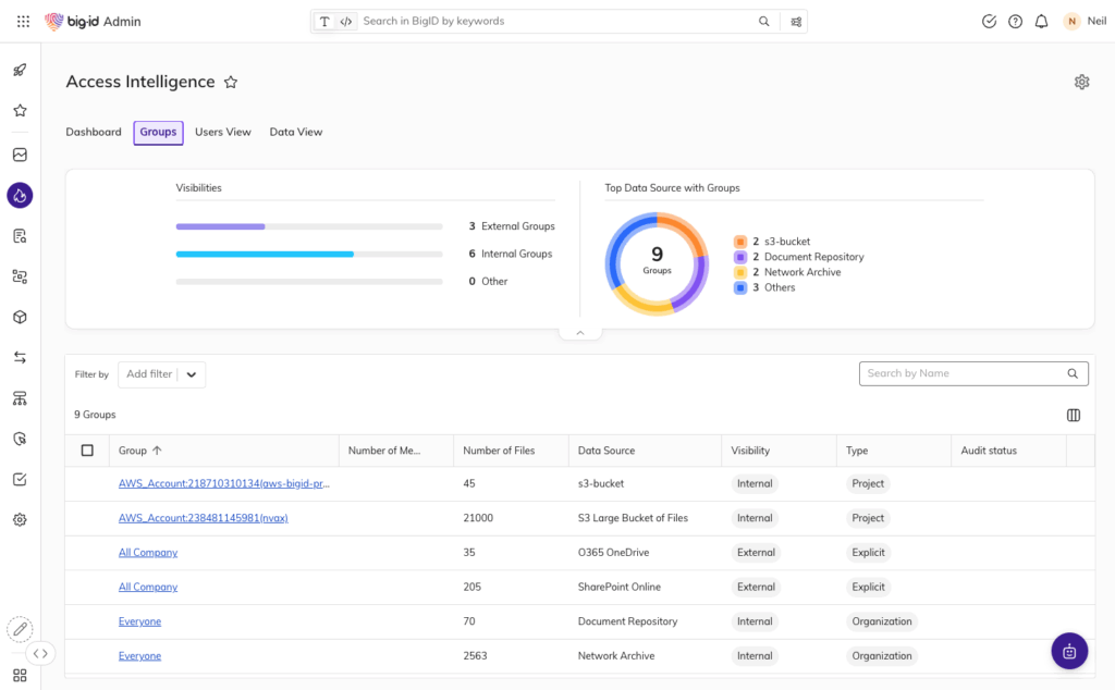 Access Intelligence | BigID