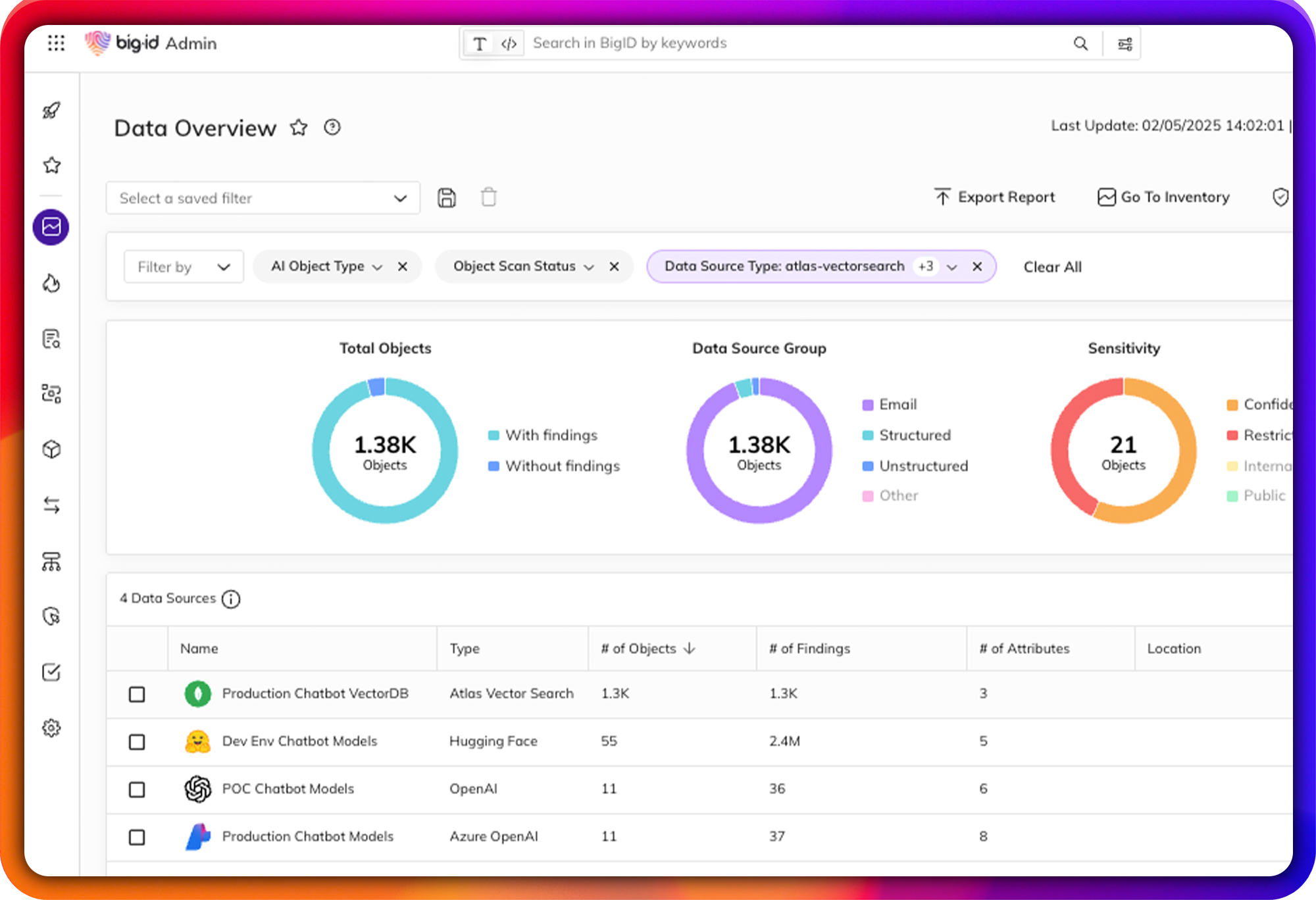 TX-RAMP Certification | BigID