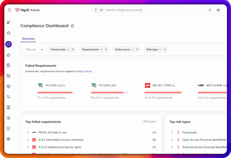 TX-RAMP Certification | BigID