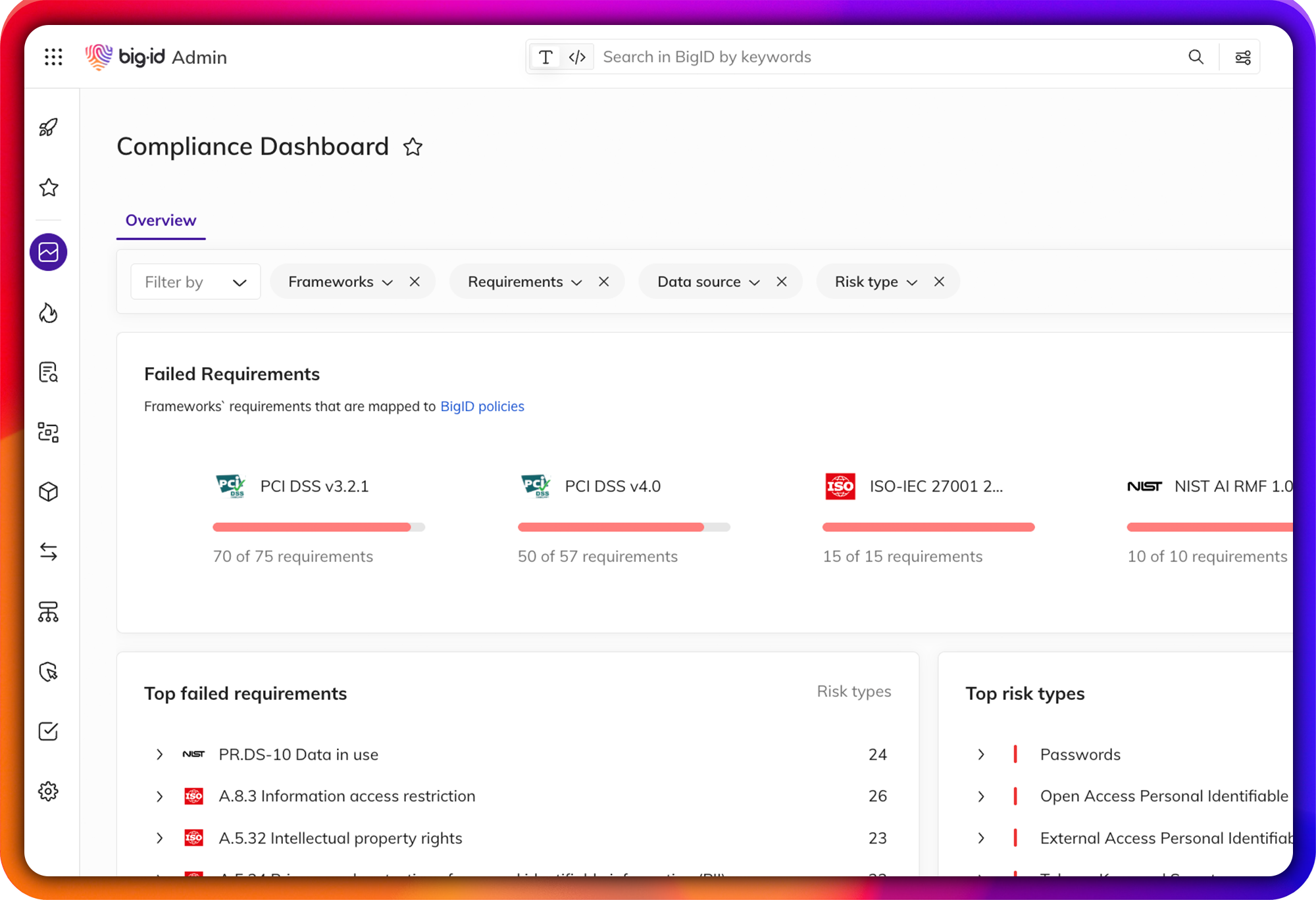 TX-RAMP Certification | BigID