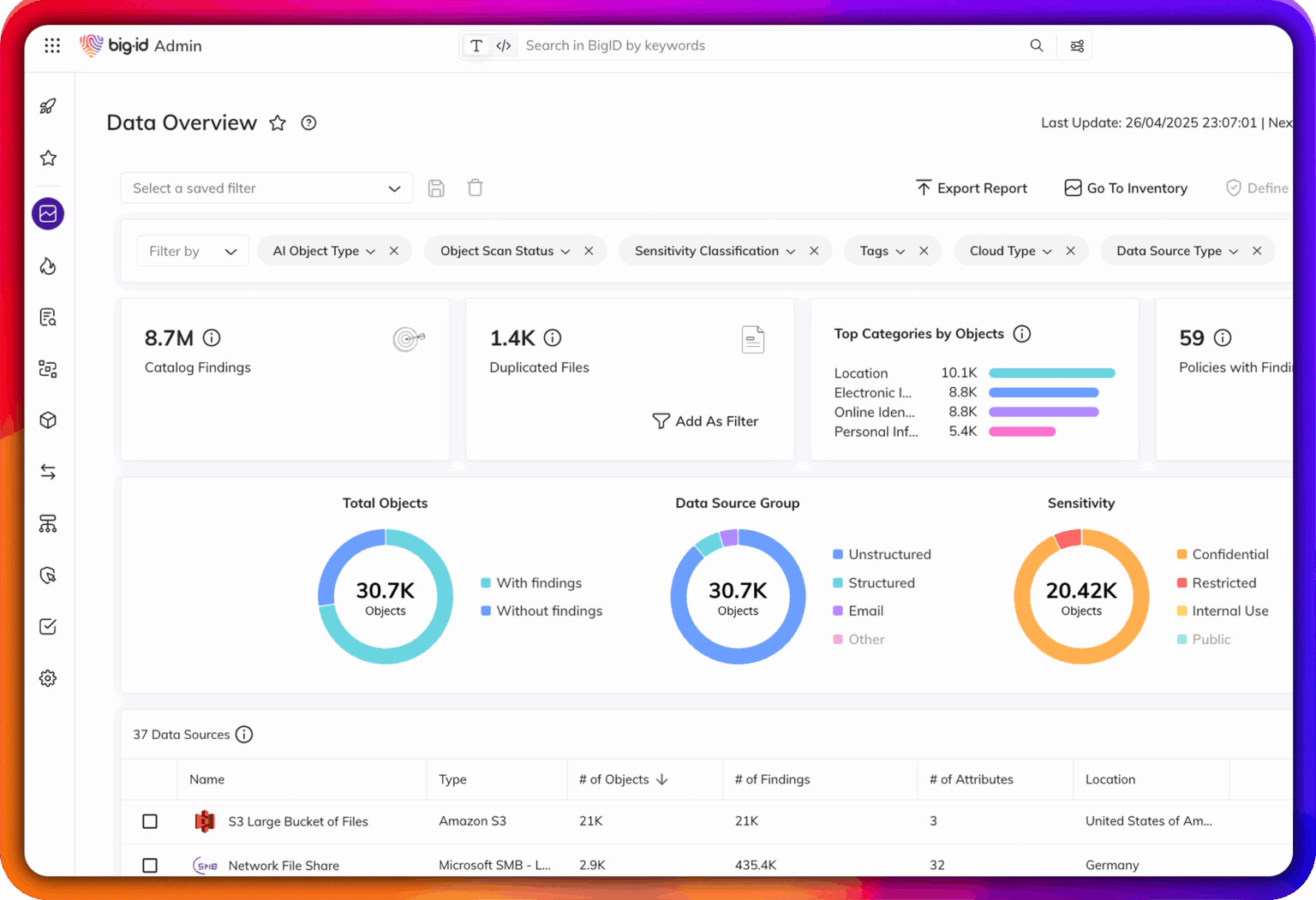 BigID for Insurance | BigID