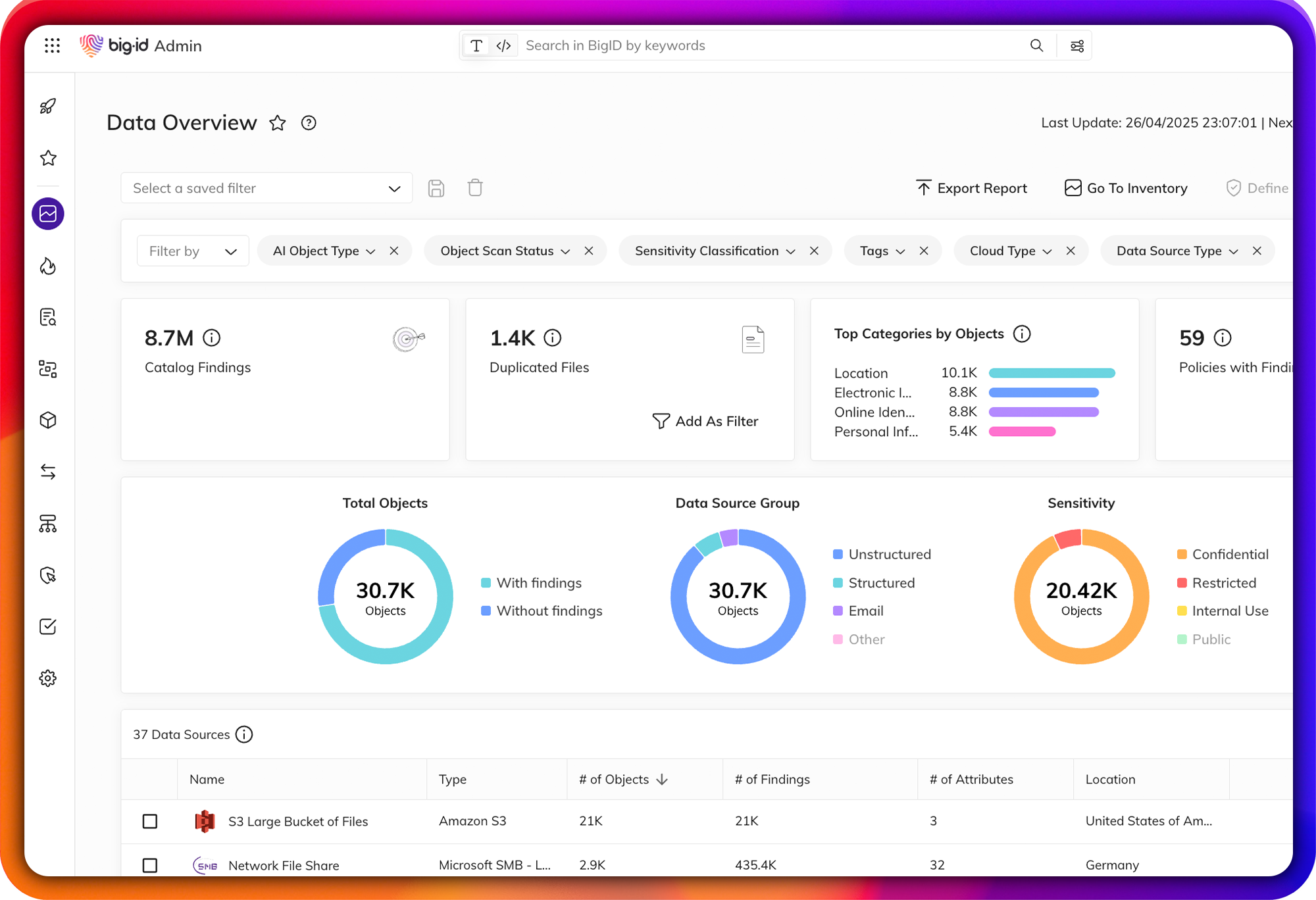 Secure Data & AI Everywhere | BigID
