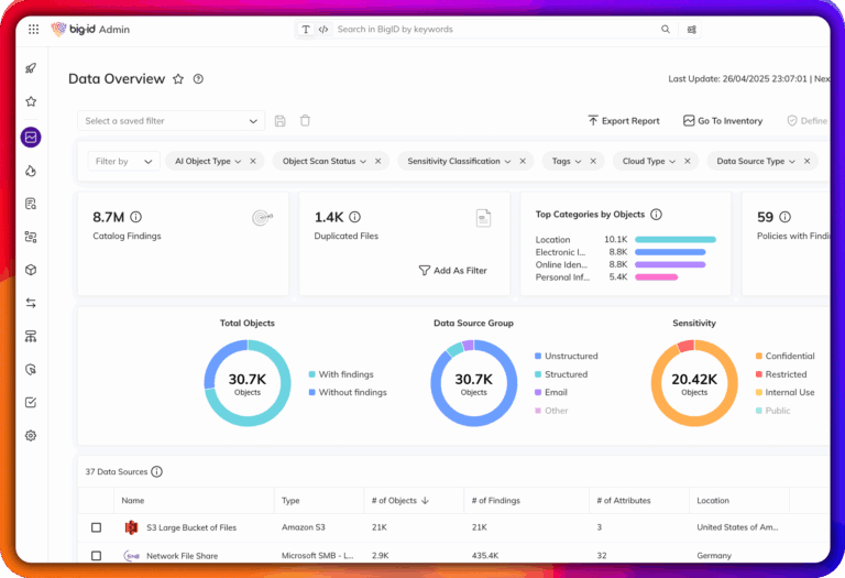 Data Discovery & Classification: Find, Classify & Control Data | BigID