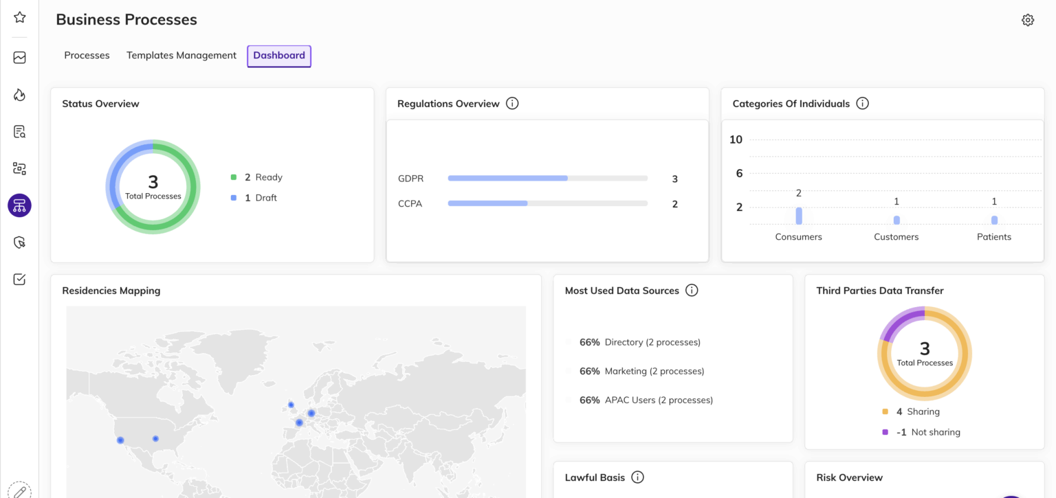 RoPA Mapping App | BigID