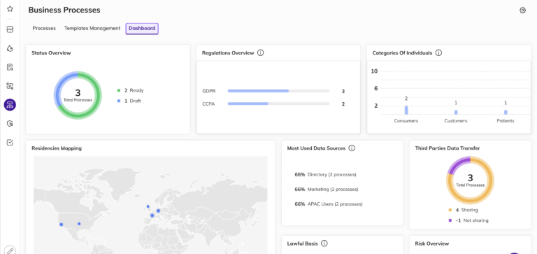 RoPA Mapping App | BigID