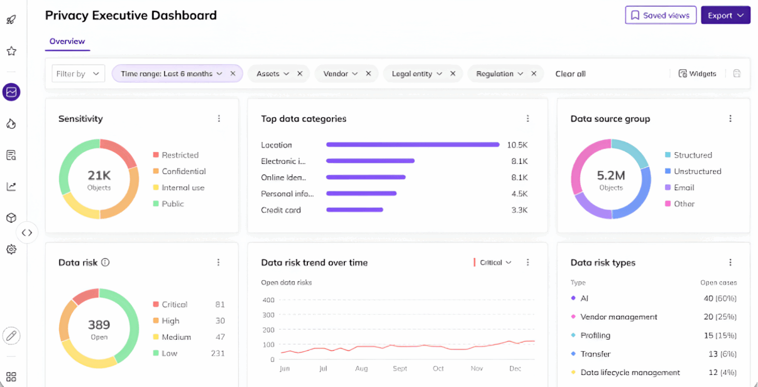 NIST Privacy Framework | BigID