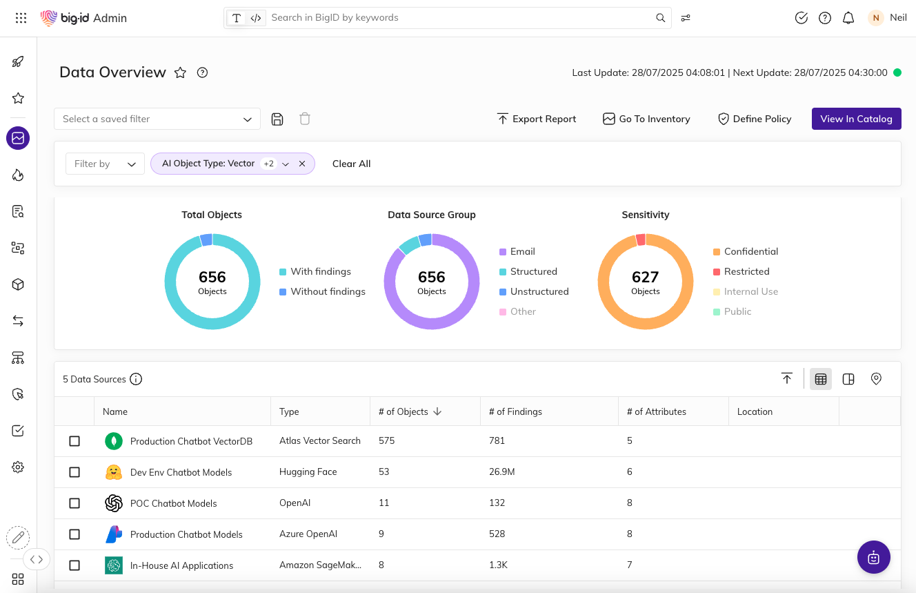 See the Full Picture: BigID WatchTower for AI & Data Risk | BigID