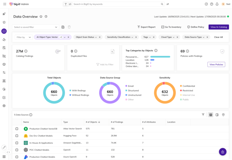 Data Centric Zero Trust Enablement Bigid